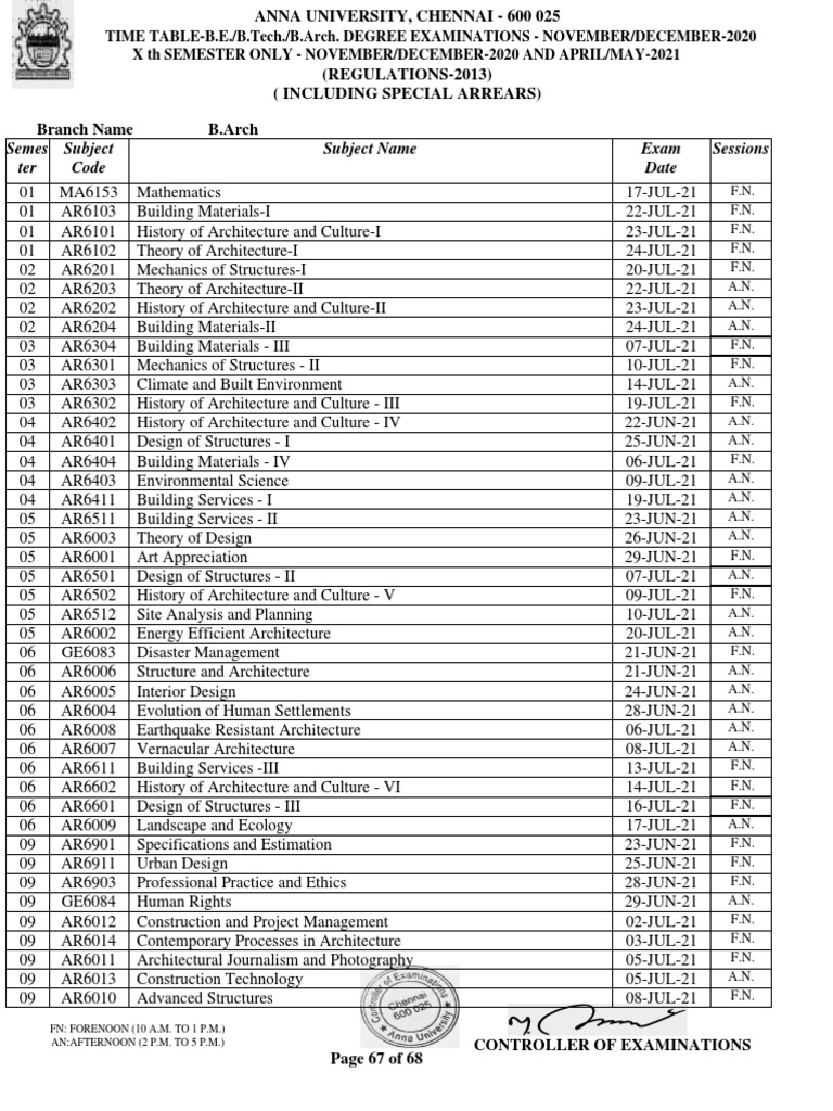 Semes Ter Subject Name Subject Code Exam Date Sessions | PDF ...