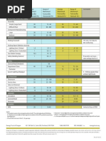 IESNA Outdoor Lighting Recommendations | PDF | Lighting | Controlled ...