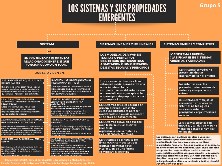 Los Sistemas y Sus Propiedades Emergentes GRUPO 5 .. | PDF | Sistema ...