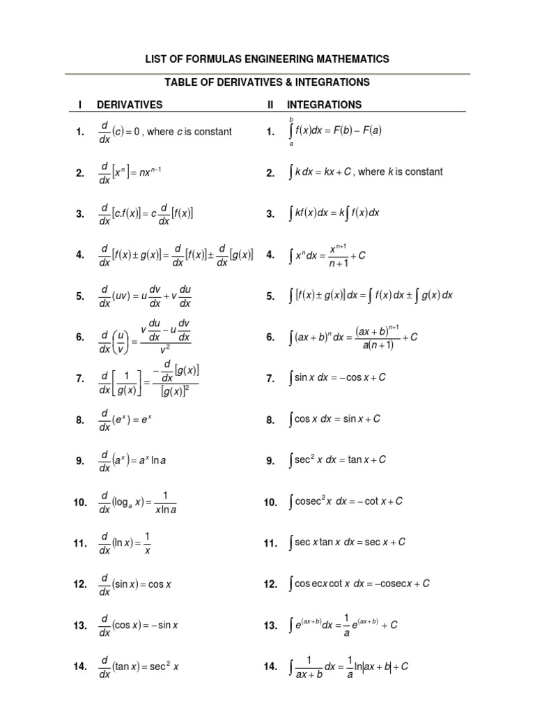 List of Formulas Engineering Mathematics Table of Derivatives ...
