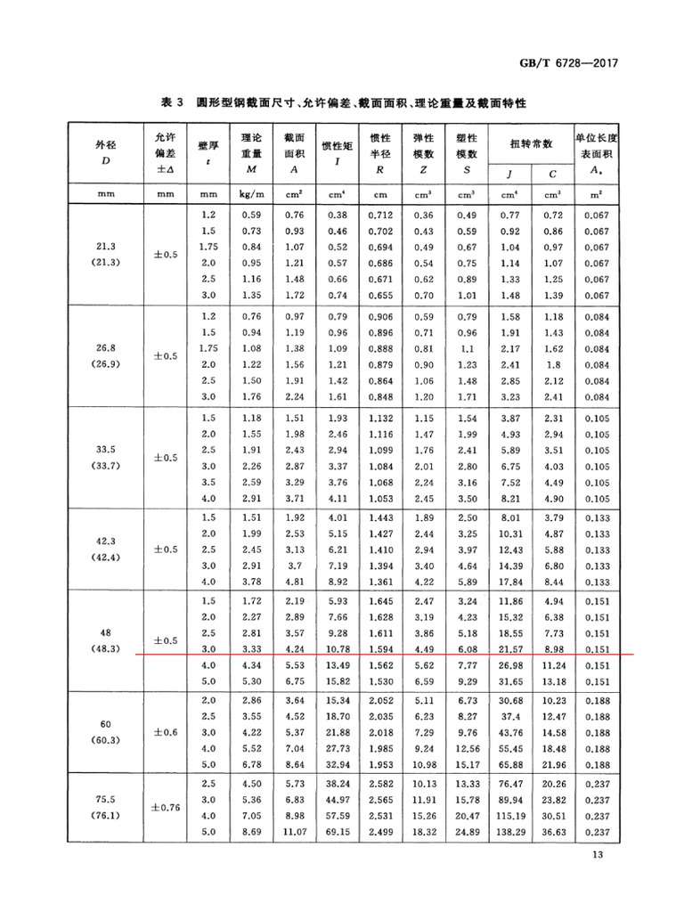 Pages from GBT 6728-2017 结构用冷弯空心型钢 | PDF