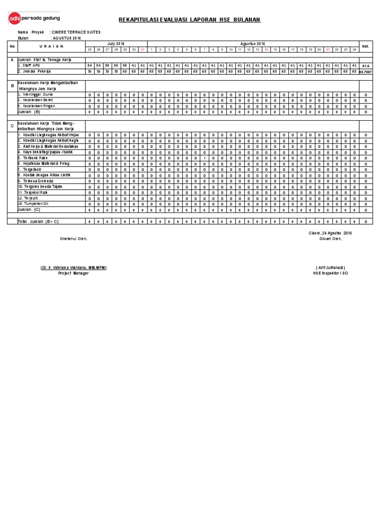 Laporan Bulanan Hse Agustus 2016 | PDF