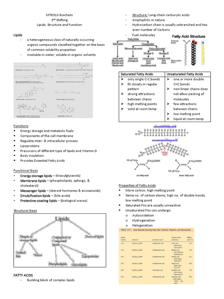 (BIOCHEM LAB) Lipids | PDF | Lipid | Fatty Acid