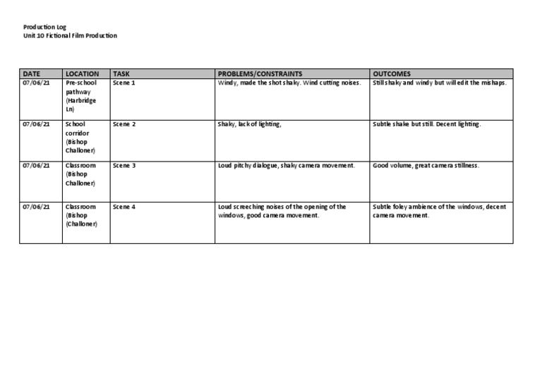Production Log PDF