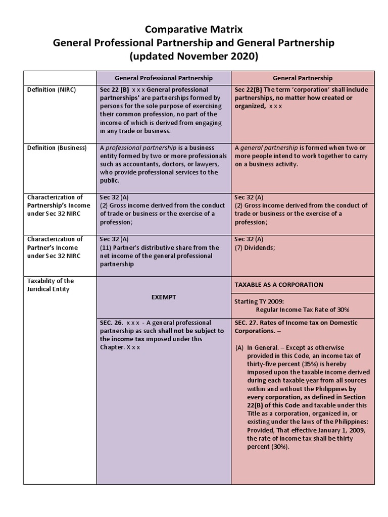 GPP V GP | PDF | Partnership | Income Tax