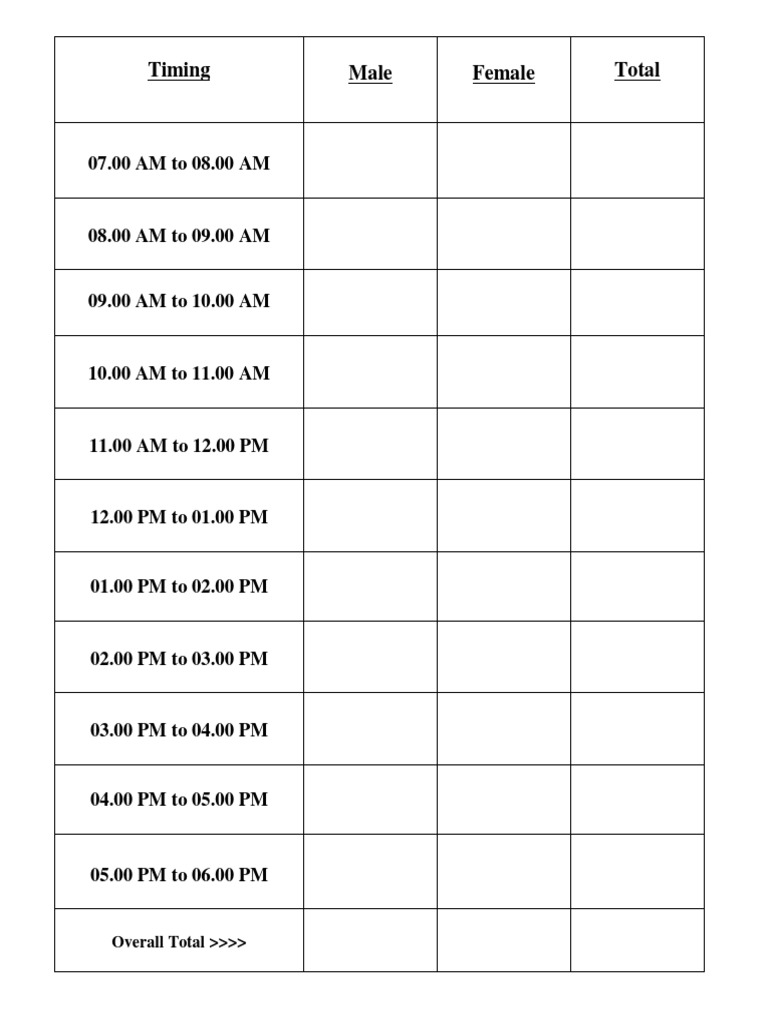 Timing Male Female Total: 07.00 AM To 08.00 AM | PDF | Accountability ...