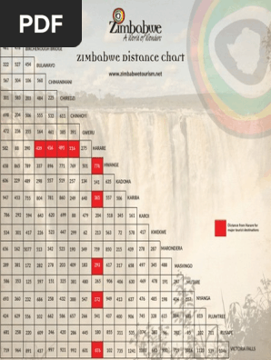Zimbabwe Map With Distance Table - Kalli Marilyn