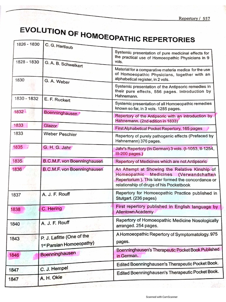 Medical Notes | PDF