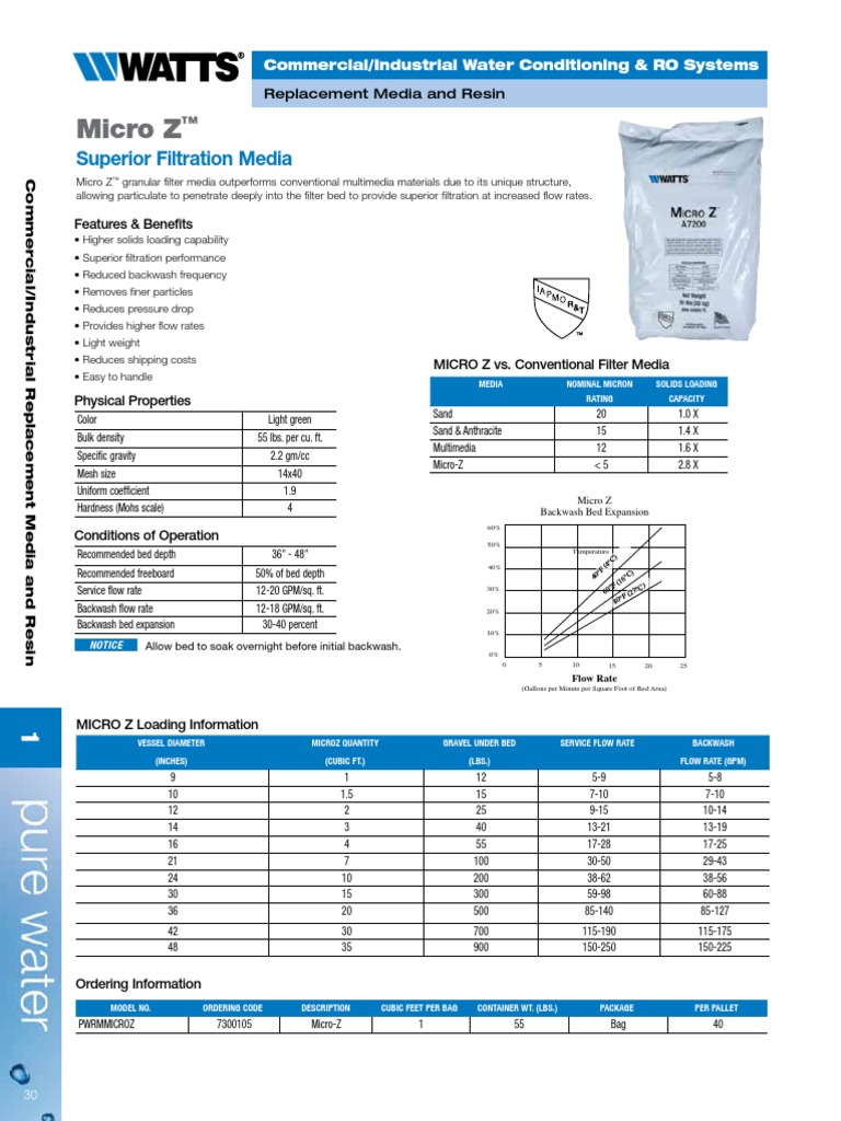 Micro Z Data Sheet | PDF | Filtration | Applied And Interdisciplinary ...