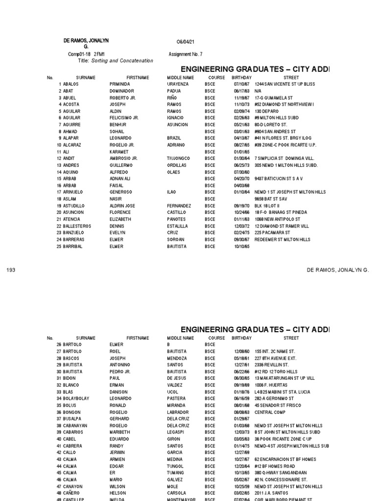 Assignment No. 7 | PDF