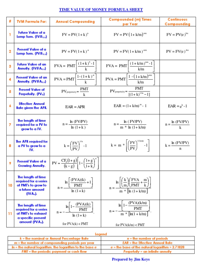 Time Value of Money Formula Sheet | PDF | Time Value Of Money | Mathematical Finance