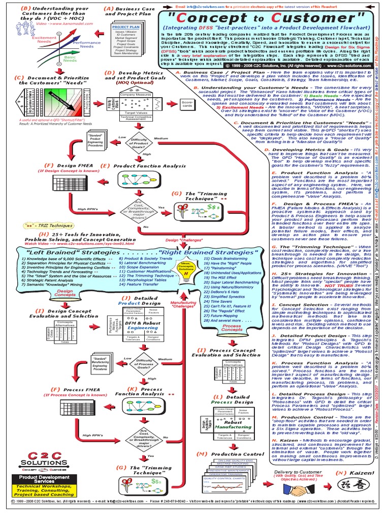 " Oncept Ustomer": Solutions | PDF | Design For Six Sigma | Design