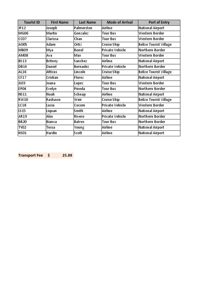 Pineda Angie Tourist Information A-D | PDF | Oceanography | Physical ...