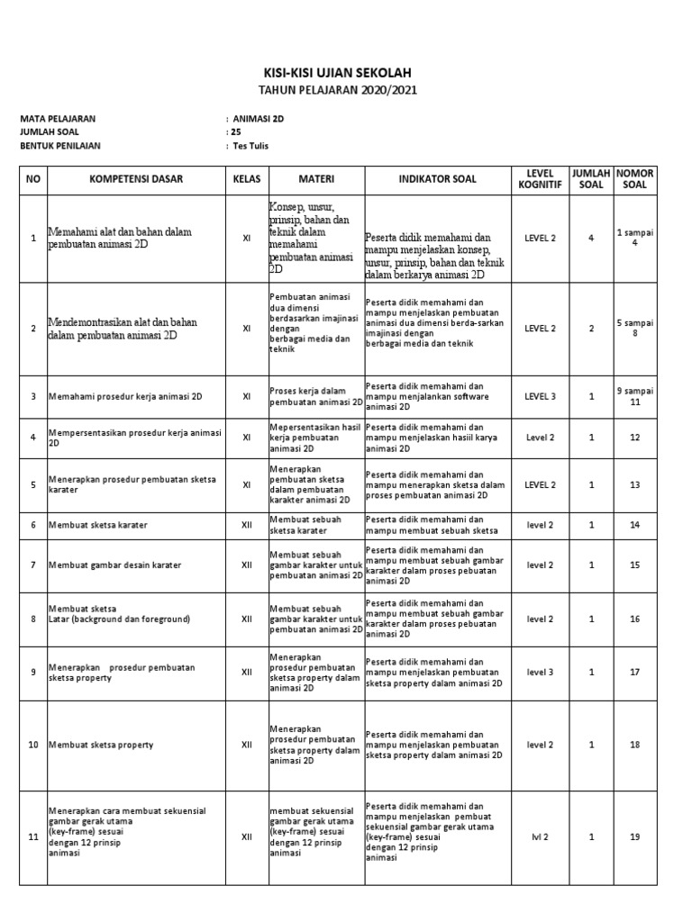 Form Kisi-Kisi US 2021 Animasi 2d Dan 3D | PDF