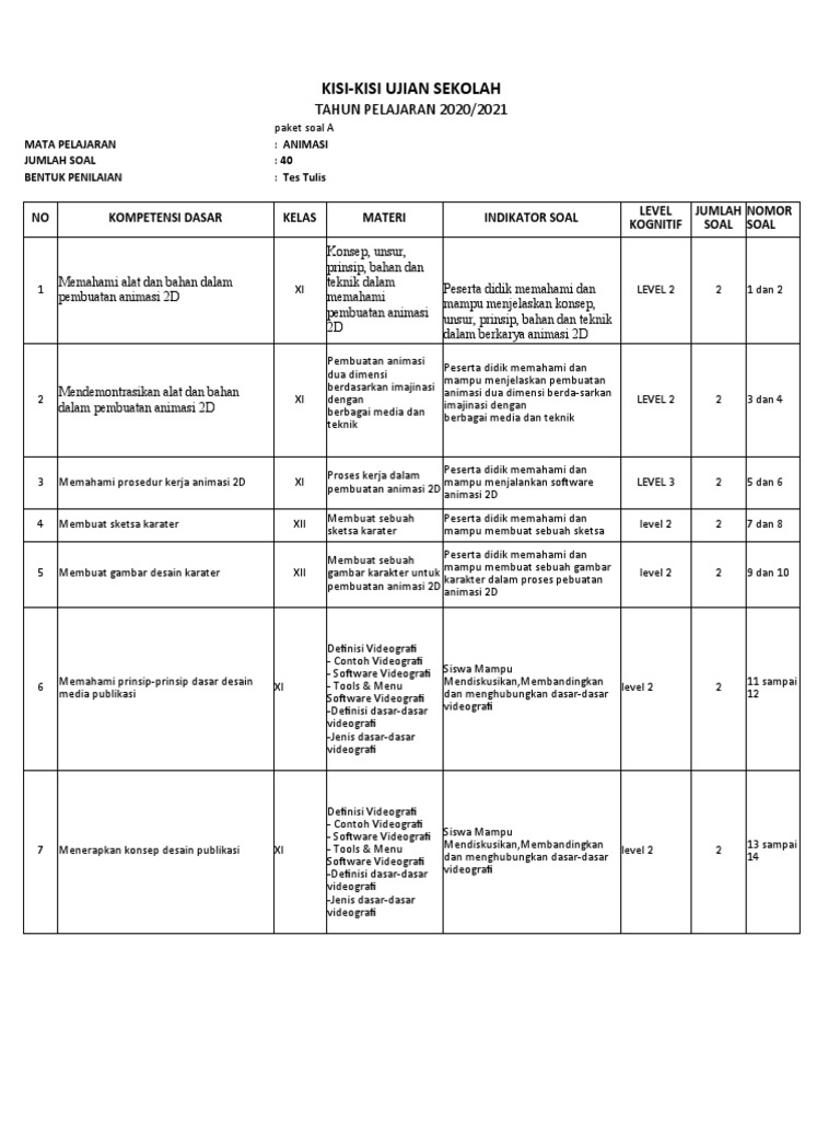 Form Kisi-Kisi US 2021 Animasi Paket A Dan B | PDF