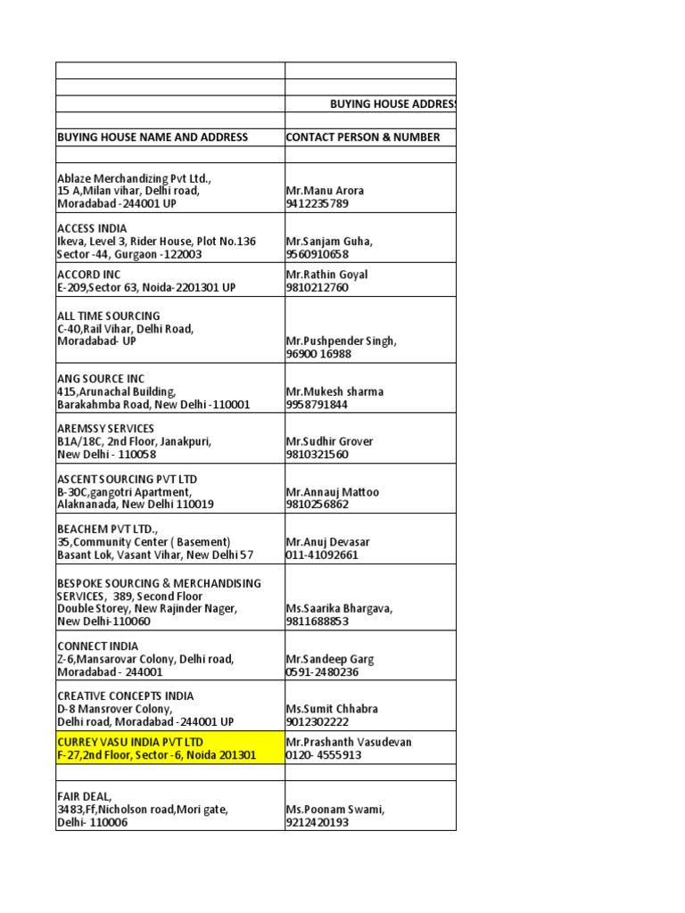 Buying House Association Directory | PDF | Interior Design | Decorative ...