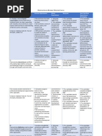 Interview Rubrics | PDF | Communication | Behavioural Sciences