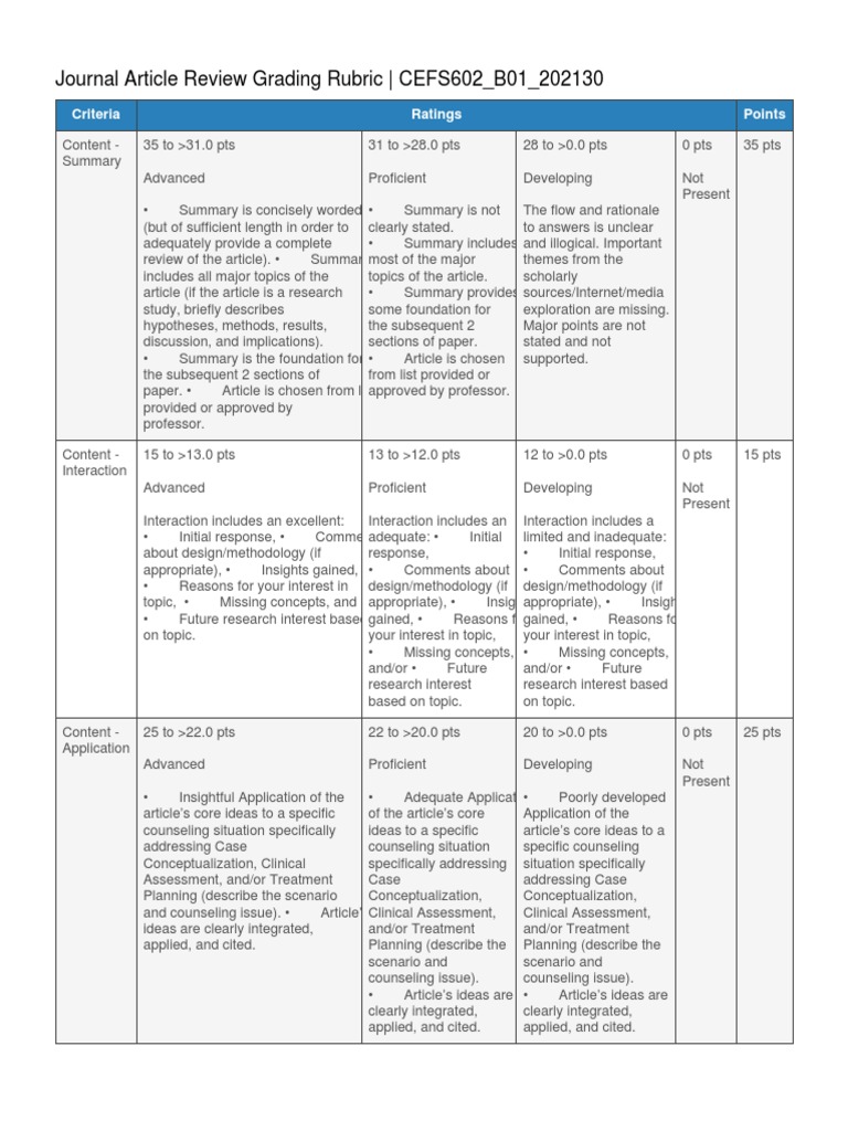 Journal Article Review Grading Rubric | PDF | Citation | Apa Style