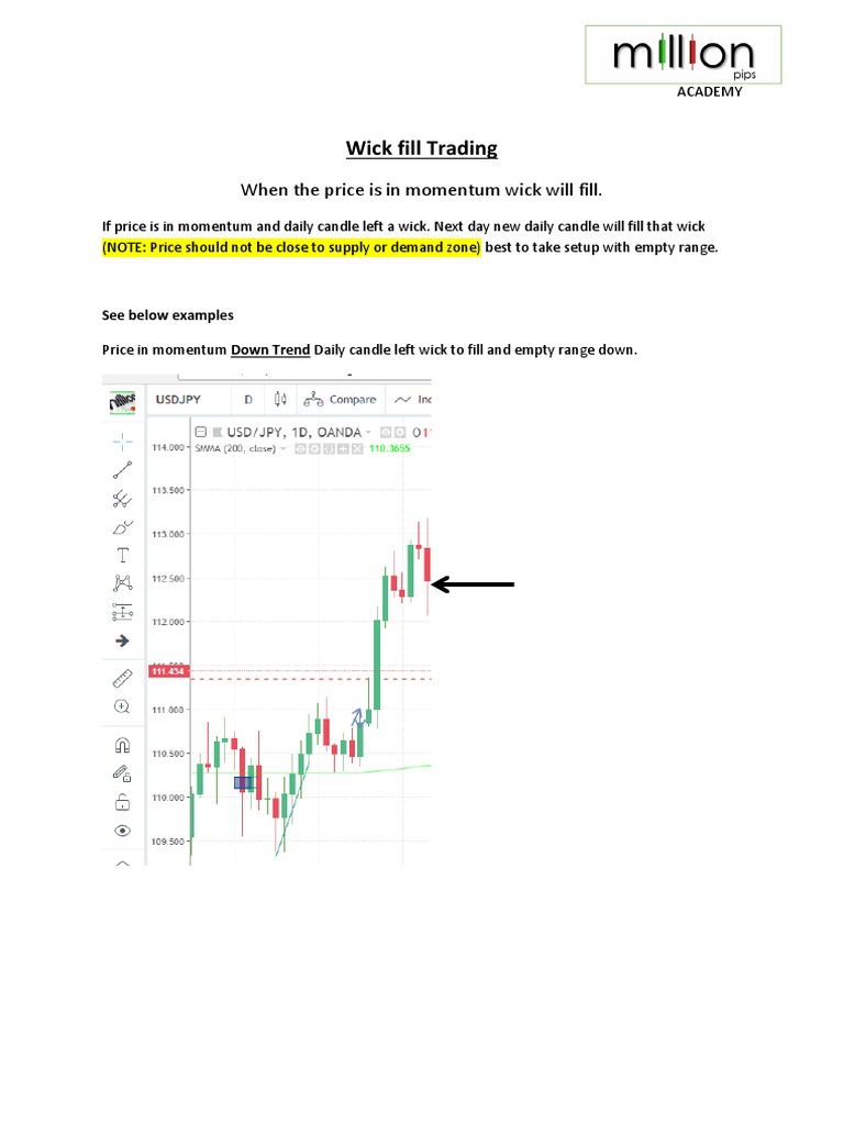 Wick Fill Trading: When The Price Is in Momentum Wick Will Fill | PDF