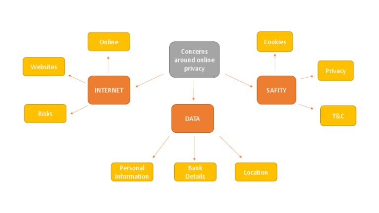 Online Cookies Concerns Around Online Privacy | PDF