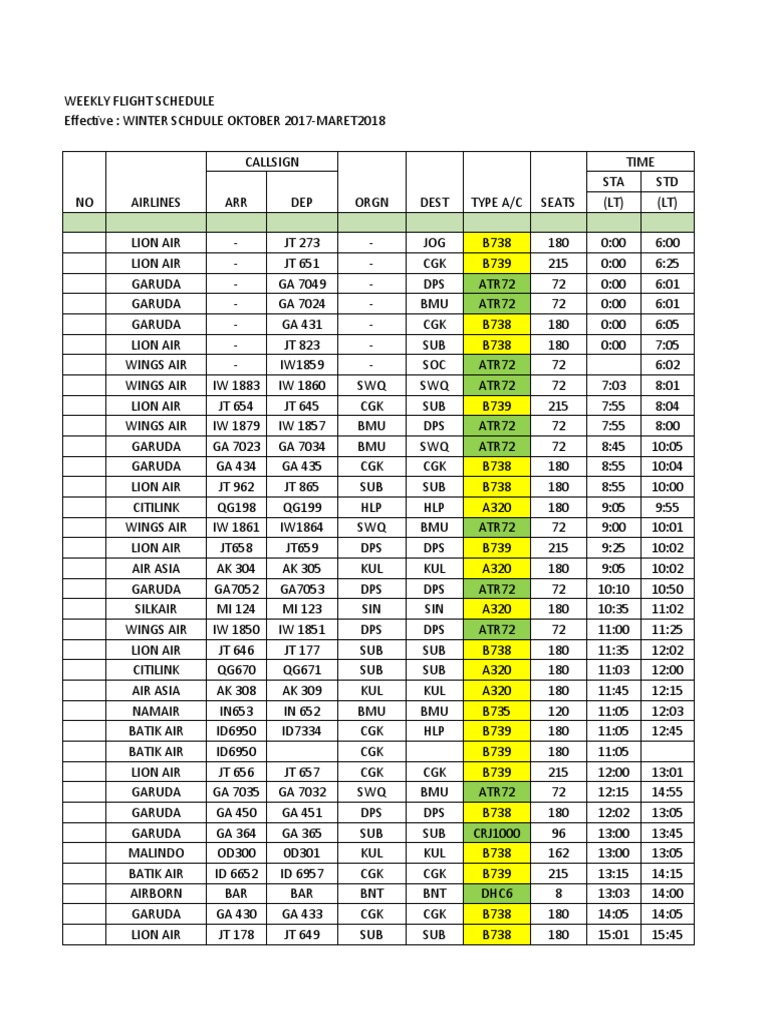 Aocc Data Airside 2 September 2018 | PDF | Airlines | Aviation