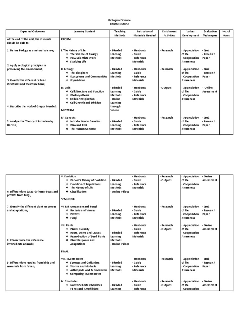 Biological Science - Course Outline | PDF | Biology | Life