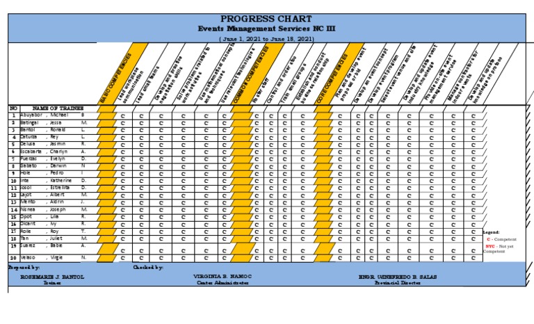Progress Chart | PDF