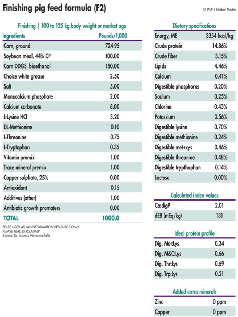 Swine Feed Formulation Finishing Feed Formula 2 | PDF