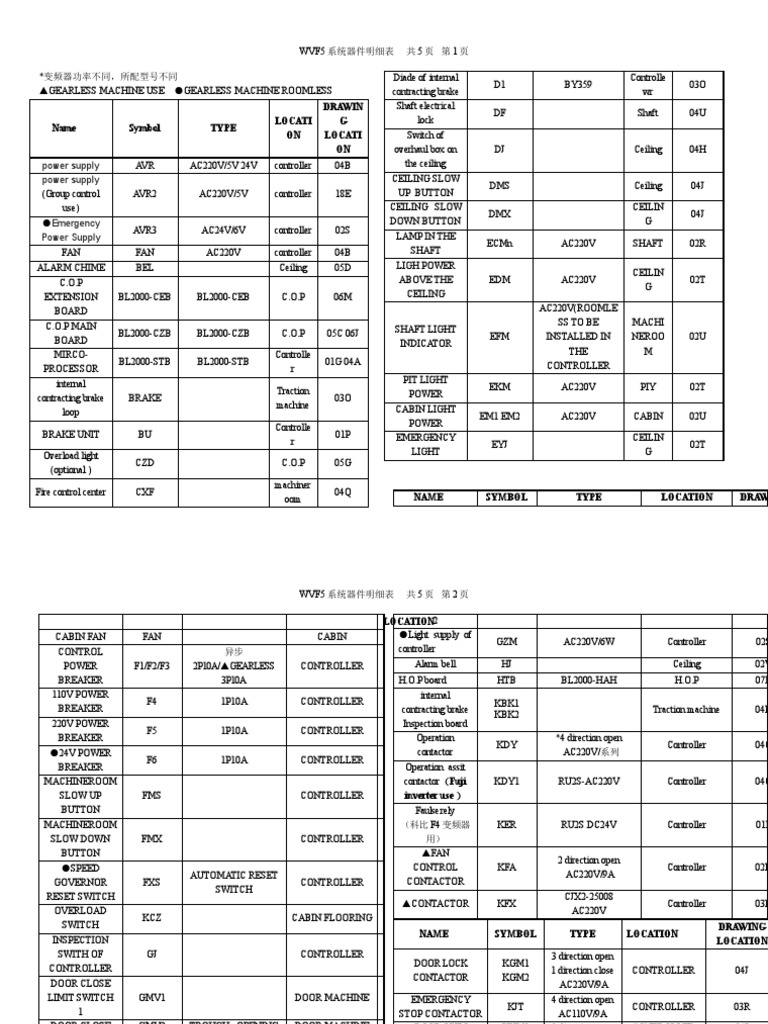 Symbol Explanations For Commissioning Diagram | PDF | Switch | Components