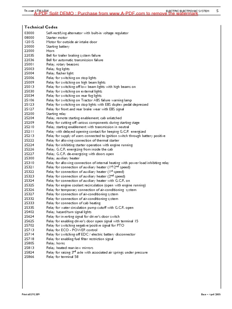 Technical Codes: Electric/Electronic System T Ath/Adh | PDF | Relay ...