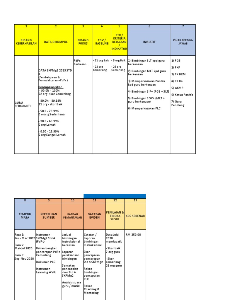 Tool Kit 4.2 Pintas Oppm | PDF