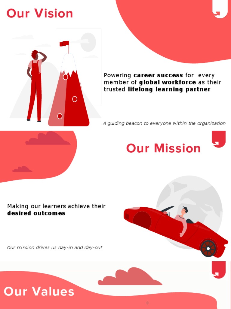 Upgrad's Vision, Mission, Values | PDF