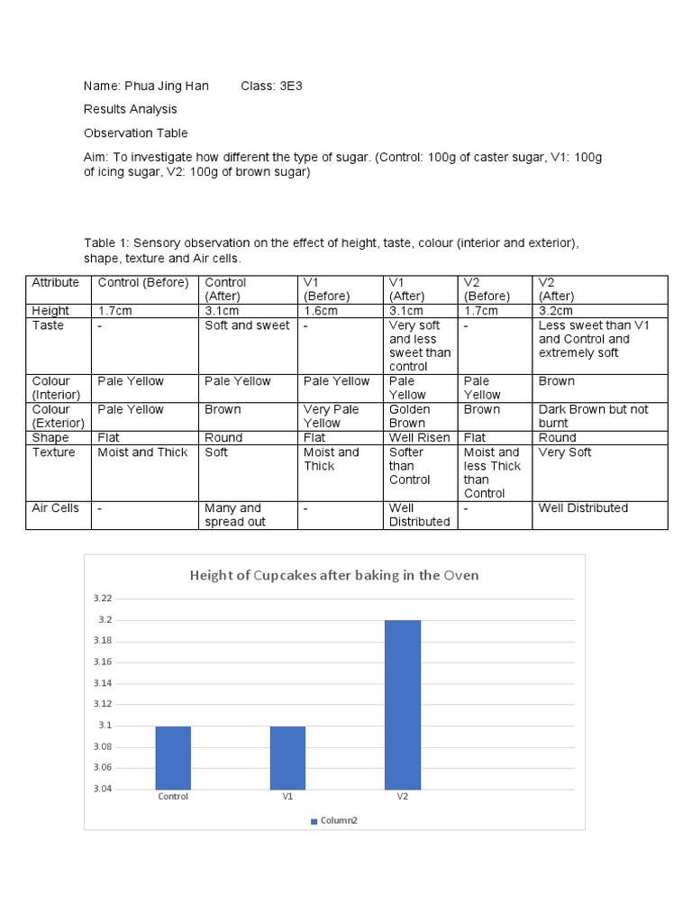 F&N Result Analysis | PDF | Foods | Nature