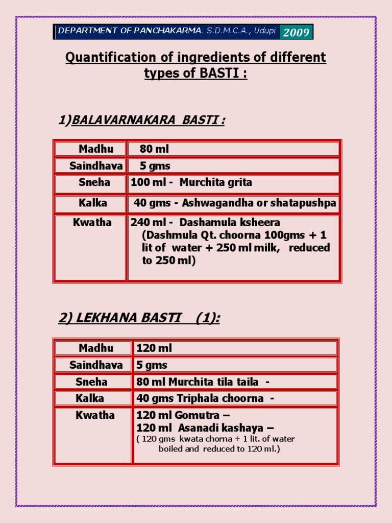 Basti Ingredients PDF Ayurveda Wellness