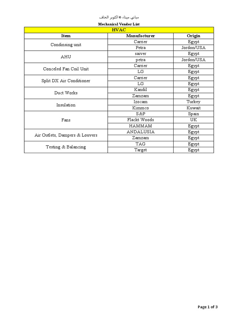 Hvac Item Manufacturer Origin: Mechanical Vendor List | PDF | Tools ...