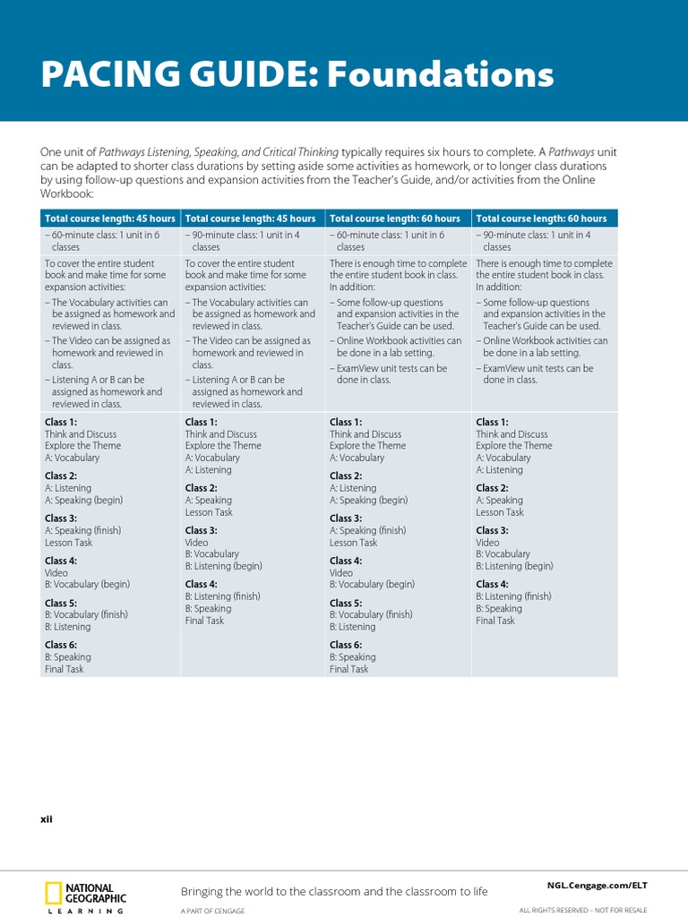 Pacing Guide: Foundations | PDF | Homework | Pedagogy