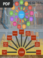 Alur Proses Bisnis | PDF