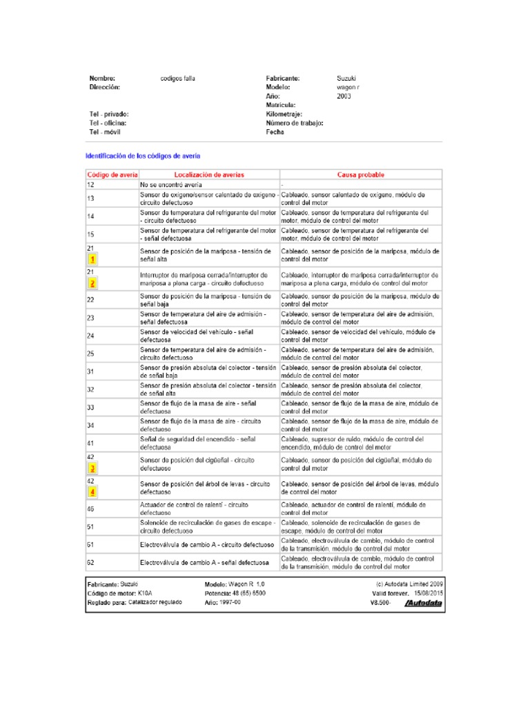 Codigos Error Wagon R | PDF