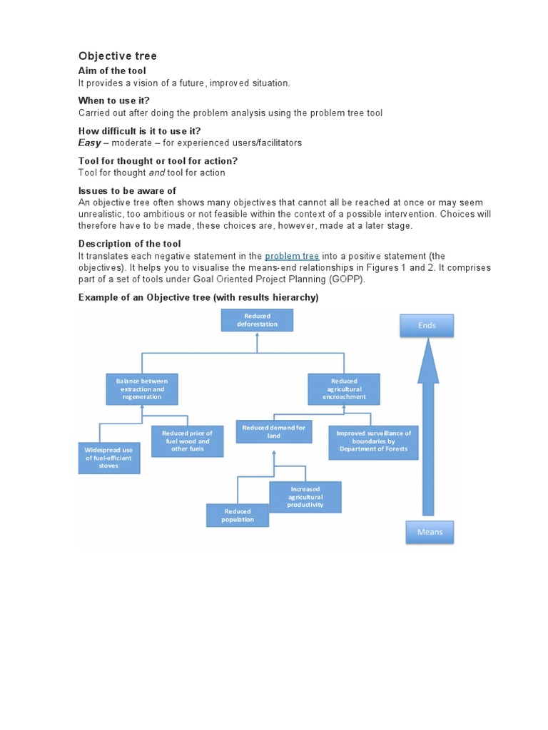 Objective Tree: Easy - Moderate - For Experienced Users/facilitators ...