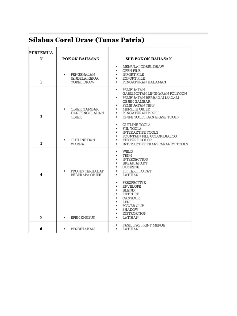 Silabus Corel Draw | PDF