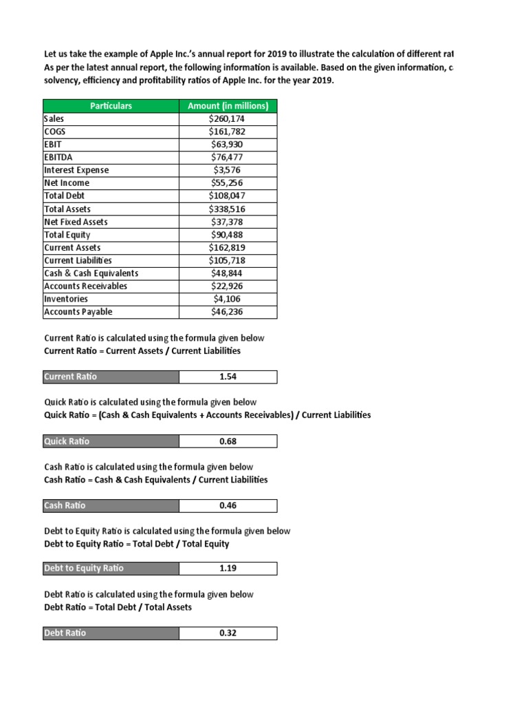 Ratio Analysis Formula Excel Template | PDF | Revenue | Equity (Finance)