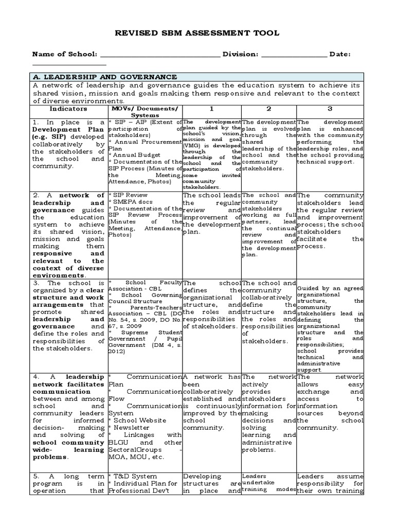 Final Revised SBM Assessment Tool | PDF | Educational Assessment | Curriculum