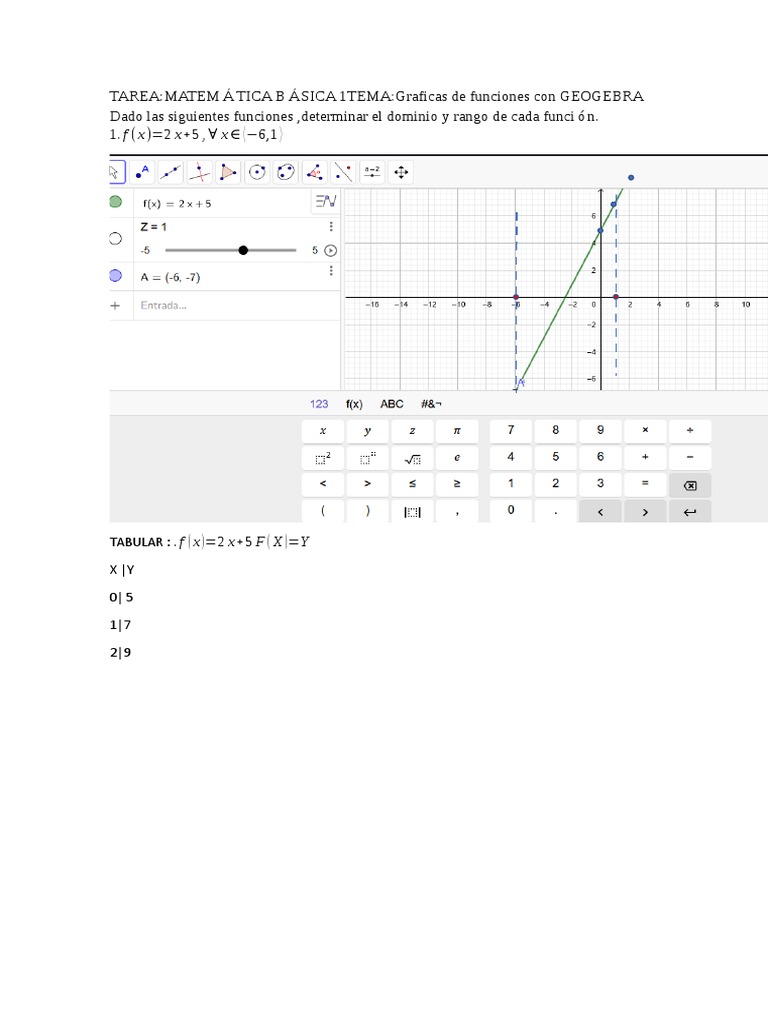 GEOGEBRA functions graphs and domains/ranges analysis | PDF