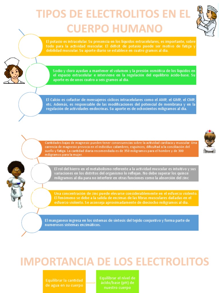 Electrolitos Exposicion | PDF | Electrólito | Potasio