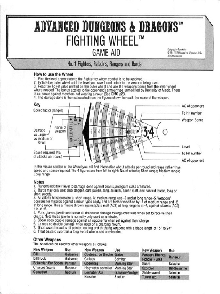Fighting Wheel | PDF