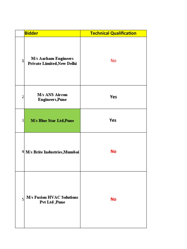 Bidder Technical Qualification: M/s Aarham Engineers Private Limited ...