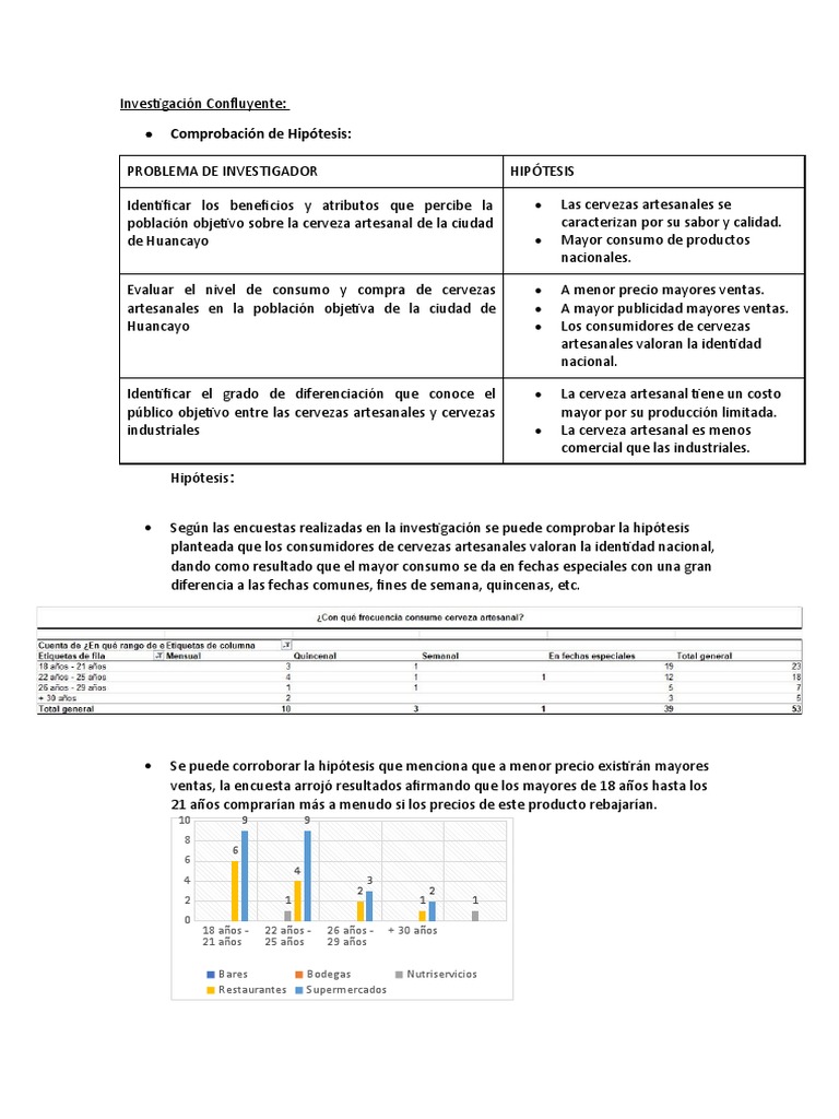 Investigación Concluyente | PDF | Cerveza | Business