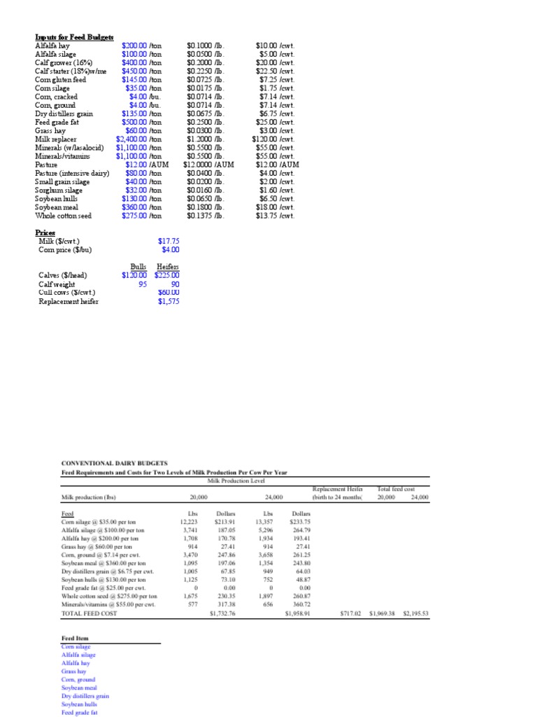 Dairy - Feed Budget | PDF | Dairy Cattle | Cottonseed