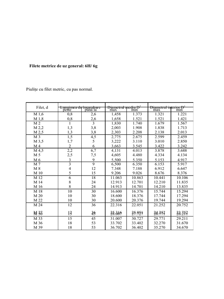 Dimensiuni Filet Metric | PDF