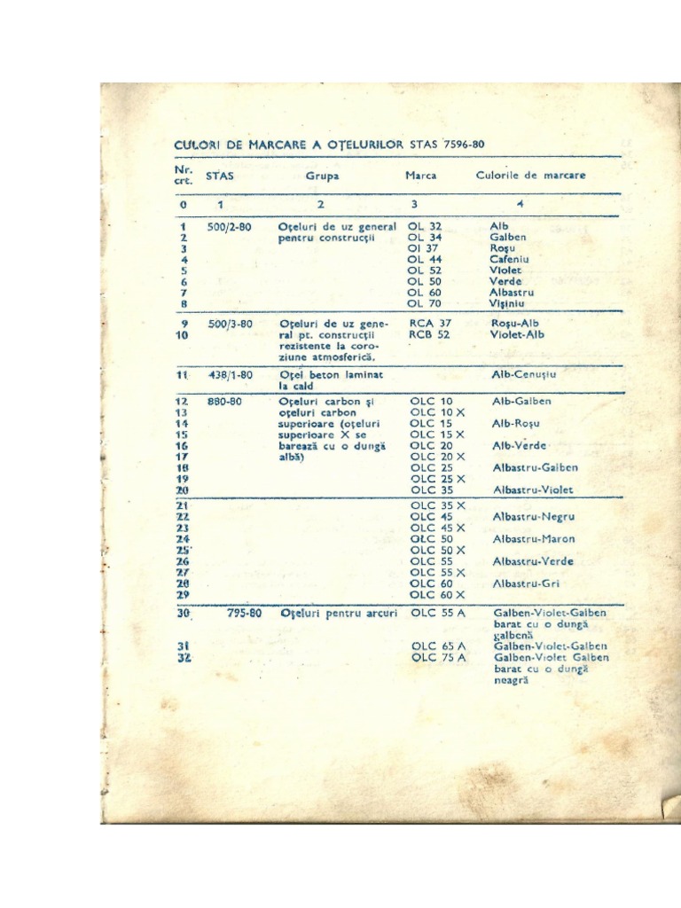 Culori Marcare Oteluri | PDF